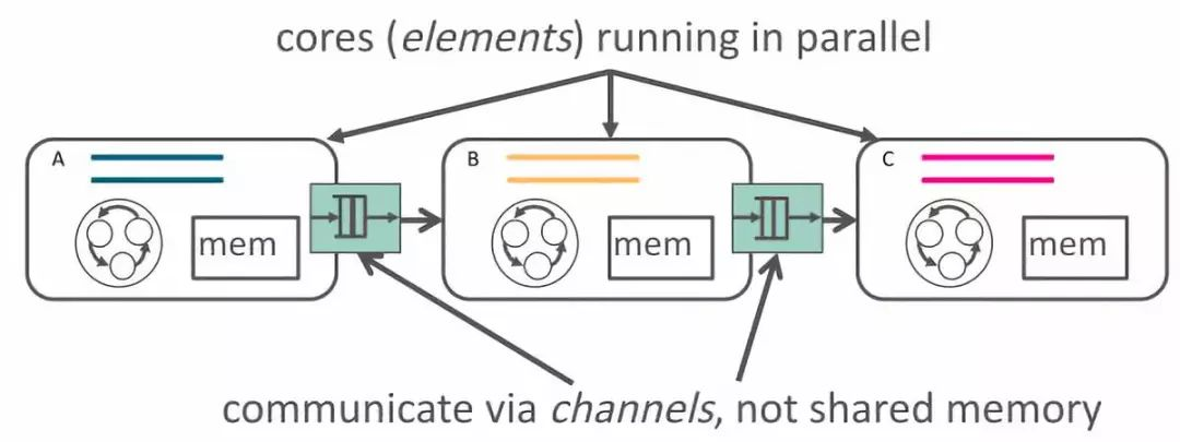 FPGA是什么？为什么要使用它？-CSDN博客