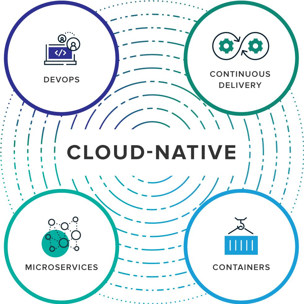 云原生（Cloud Native）概念与实践_cloud native delivery_江晓曼*凡云基地的博客-CSDN博客