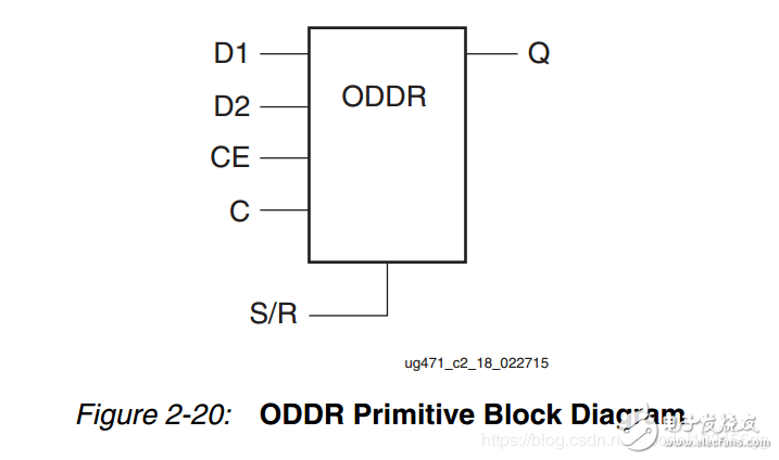 Xilinx IDDR和ODDR原语_iddr2原语-CSDN博客