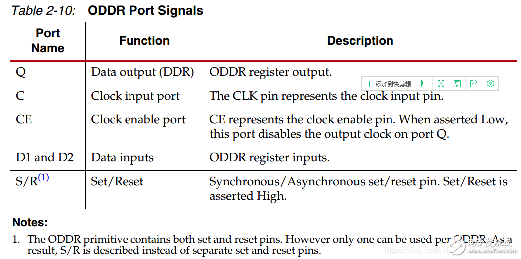 Xilinx IDDR和ODDR原语_iddr2原语-CSDN博客