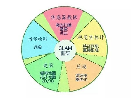 SLAM技术目前主要应用在哪些领域_slam算法应用-CSDN博客