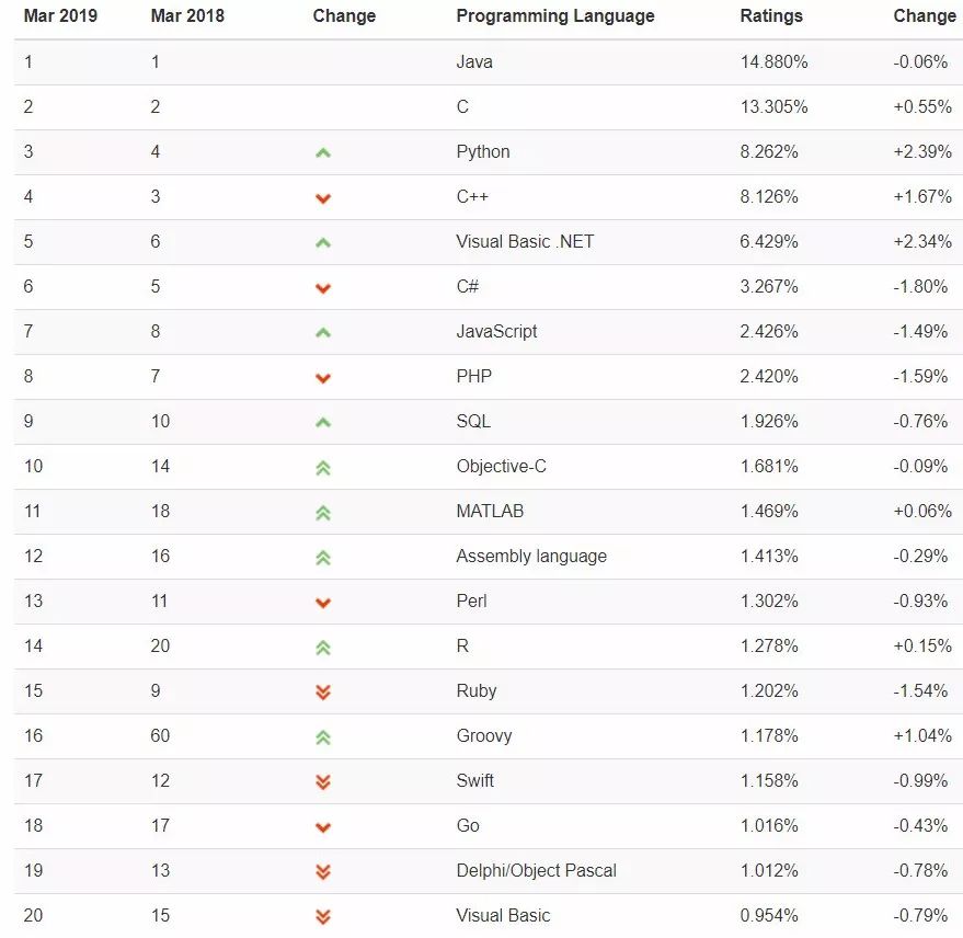 Javascript为什么会火及它的过去、现在及未来 Javascript 为什么那么火 Csdn博客