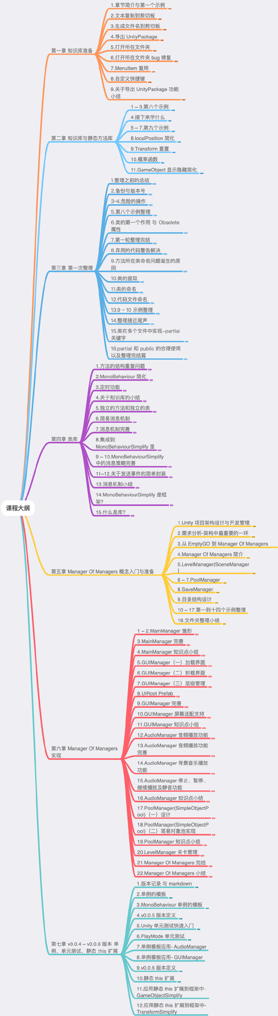 Unity 游戏框架搭建 2019（零）专栏简介unity 初始框架搭建 Csdn博客 