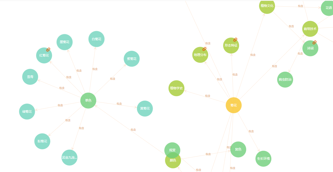 springboot2.0+Neo4j+d3.js构建知识图谱_poxiaomeng187的博客-CSDN博客_d3.js 知识图谱