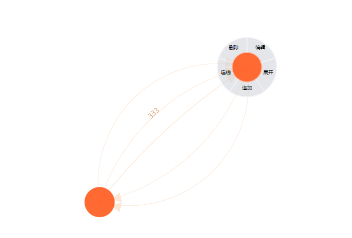 springboot2.0+Neo4j+d3.js构建知识图谱_poxiaomeng187的博客-CSDN博客_d3.js 知识图谱