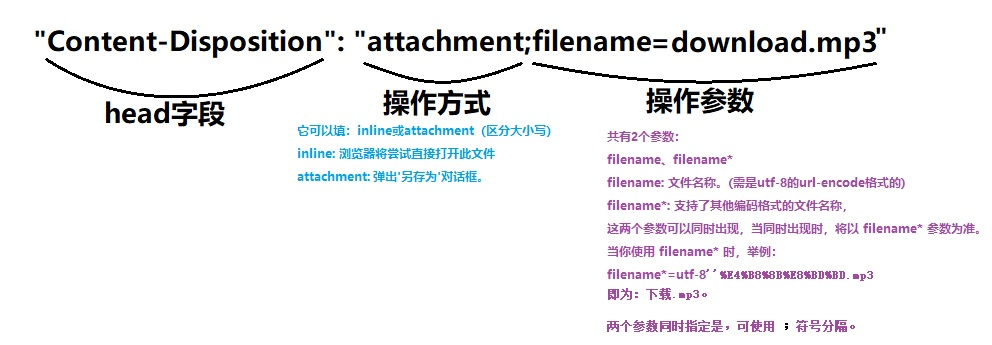 超详细的实现下载功能教程，文件下载实现。动手实践：实现文件下载 Csdn博客 