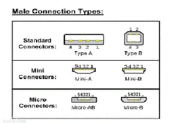 micro usb interface definition diagram - Programmer Sought