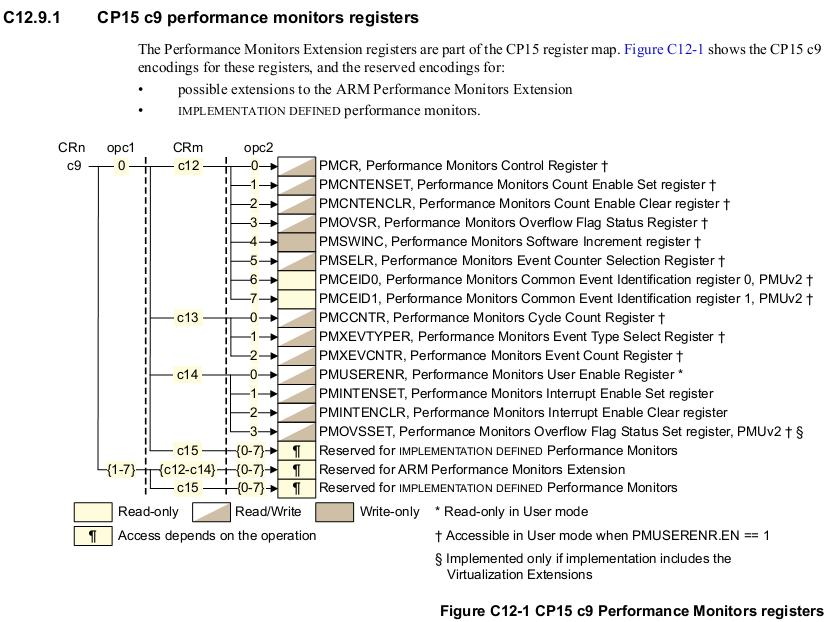 如何在SDK中计算某段程序的执行时间_sdk可以看每段代码运行时间吗-CSDN博客