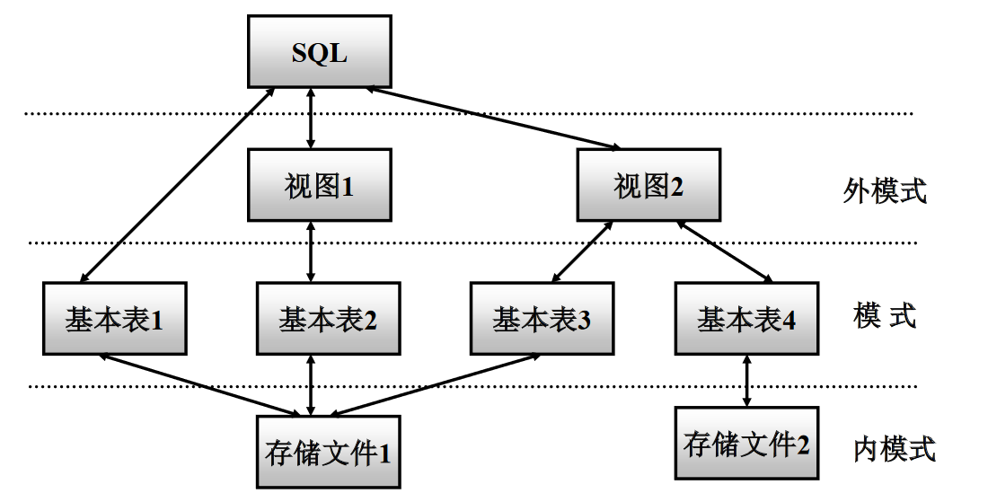 数据库原理与应用（七）结构化查询语言sql数据库原理及应用 结构化查询语句 电力抢修工程数据库 Csdn博客 
