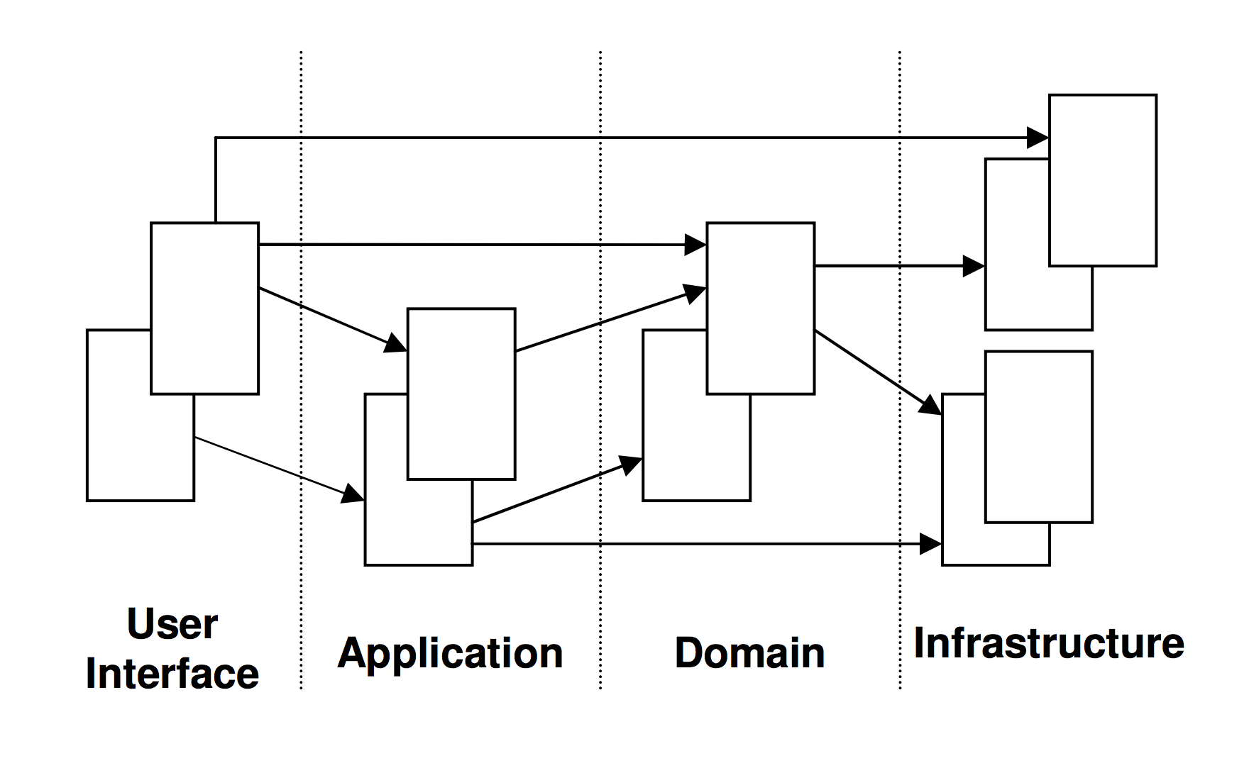 DDD(领域驱动设计)分层_领域驱动设计ddd 分层-CSDN博客