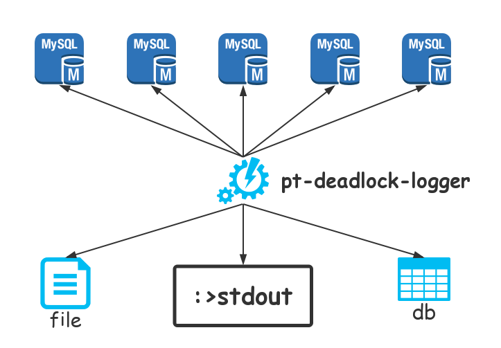 【MySQL】常用监控指标及监控方法_mysql服务器磁盘监控报警指标-CSDN博客