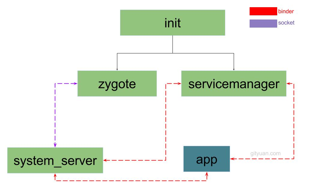 Android 操作系统架构android操作系统的架构 Csdn博客 
