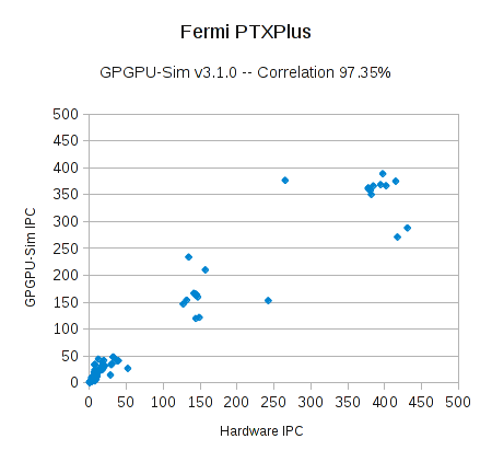 gpgpu-sim manual_gpgpu manual-CSDN博客