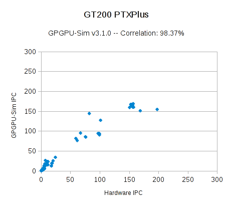 Gem5 gpu_gem5中核的调度-CSDN博客