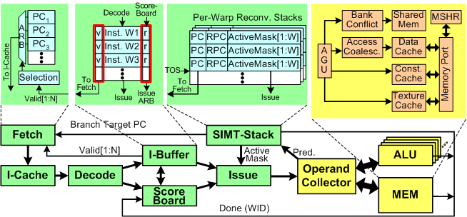 Gem5 gpu_gem5中核的调度-CSDN博客