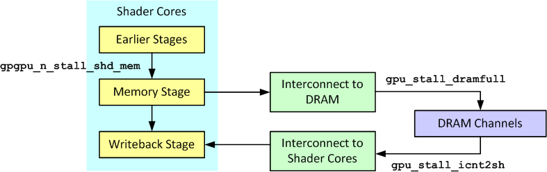 gpgpu-sim manual_gpgpu manual-CSDN博客