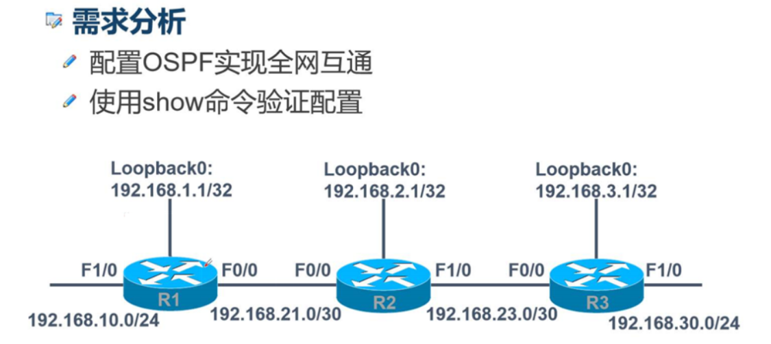 理论：ospf路由协议 理论讲解pt Ospf路由协议 Csdn博客 