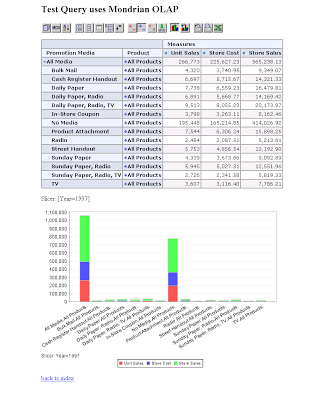 olap分析平台的设计与实现（三）--安装mondrian footmart例子做参考_wh_xia_jun的专栏-CSDN博客