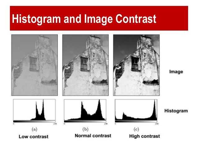 图像增强 Clahe 限制对比度自适应直方图均衡化clahecontrast Limited Adaptive Histogram 