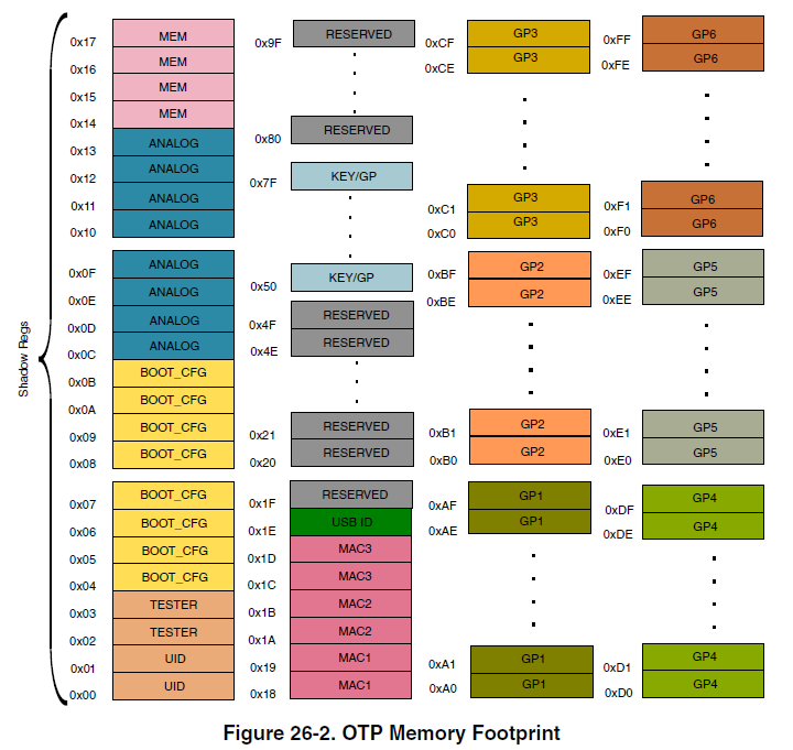 痞子衡嵌入式：揭秘i.MXRT1170 eFuse空间访问可靠性的保护策略(冗余与ECC)-CSDN博客