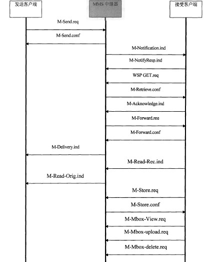 Android Mms：PDU介绍(协议数据单元)_pduheaders-CSDN博客