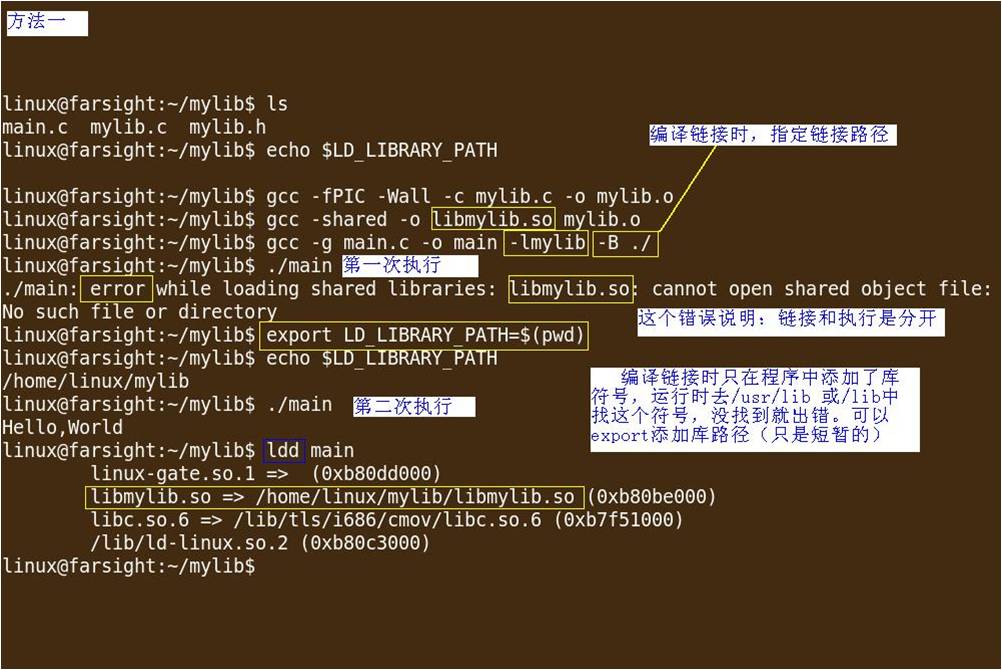 GNU开发笔记--开发环境基础02_Linux下GCC编译过程及静态链接库和动态链接库_gcc 编译步骤 ar-CSDN博客