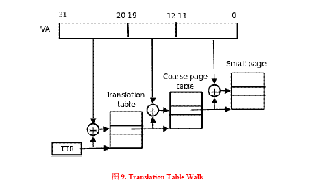 MMU和cache详解（TLB机制）_mmu cache tlb-CSDN博客