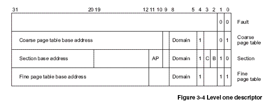 MMU和cache详解（TLB机制）_mmu cache tlb-CSDN博客