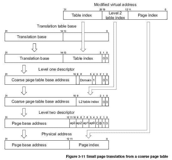 MMU和cache详解（TLB机制）_mmu cache tlb-CSDN博客