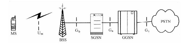 PPP PDP 及GPRS_pdp和ppp-CSDN博客