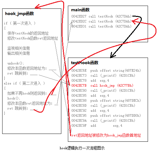 Inline Hook 之（监视任意函数）_c++ hook函数任意地址-CSDN博客