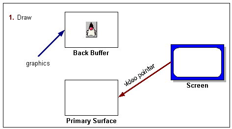 Android Framebuffer介绍及使用-CSDN博客