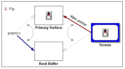 Android Framebuffer介绍及使用-CSDN博客