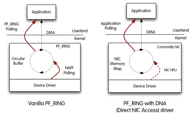 PF_RING开发指南_pf-ring-CSDN博客