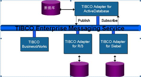 TIBCO Rendezvous_tibco rendezvous查看版本-CSDN博客