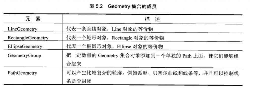 WPF绘制几何图形_wpf geometry-CSDN博客
