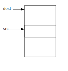 linux C编程：重写 memcpy 函数_memcpy重写-CSDN博客