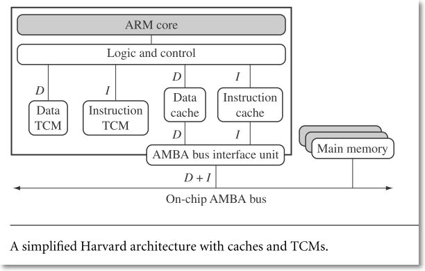ARM流水线、异常中断向量表、命名及版本_microchip工程里的中断向量名称怎么命名-CSDN博客