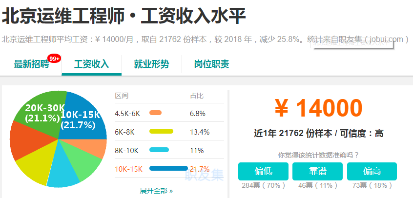 大数据开发、运维、架构都是干什么的？薪资哪个高？wwdede的博客 Csdn博客大数据开发和大数据运维区别 
