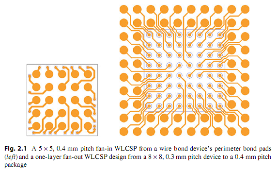 【转载】晶圆级封装(WLCSP) & 倒片封装(Flip-Chip)_150um pitch fc-CSDN博客