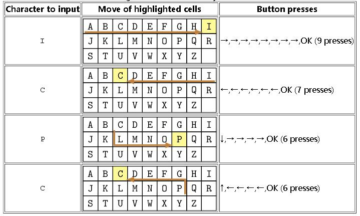 On-Screen Keyboard-CSDN博客