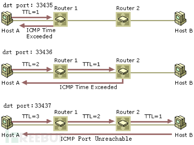 网络排查汇总: traceroute 、mtr、ping、nslookup、dig_mtr,dig-CSDN博客