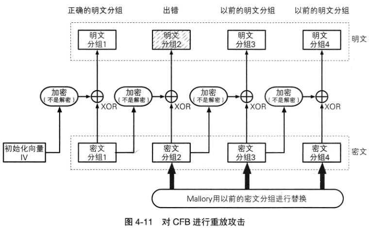 CFB加解密模式_cfb模式一个密文损坏影响几个解密-CSDN博客