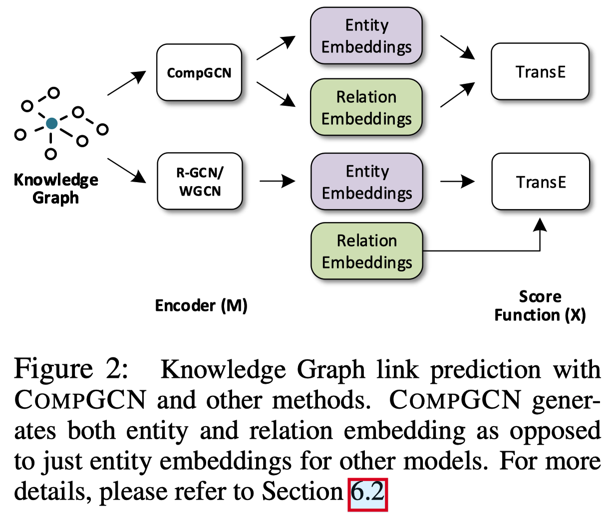 COMPOSITION-BASED MULTI-RELATIONAL GRAPH CONVOLUTIONAL NETWORKS 阅读笔记_g={v,r,x,e,z}-CSDN博客