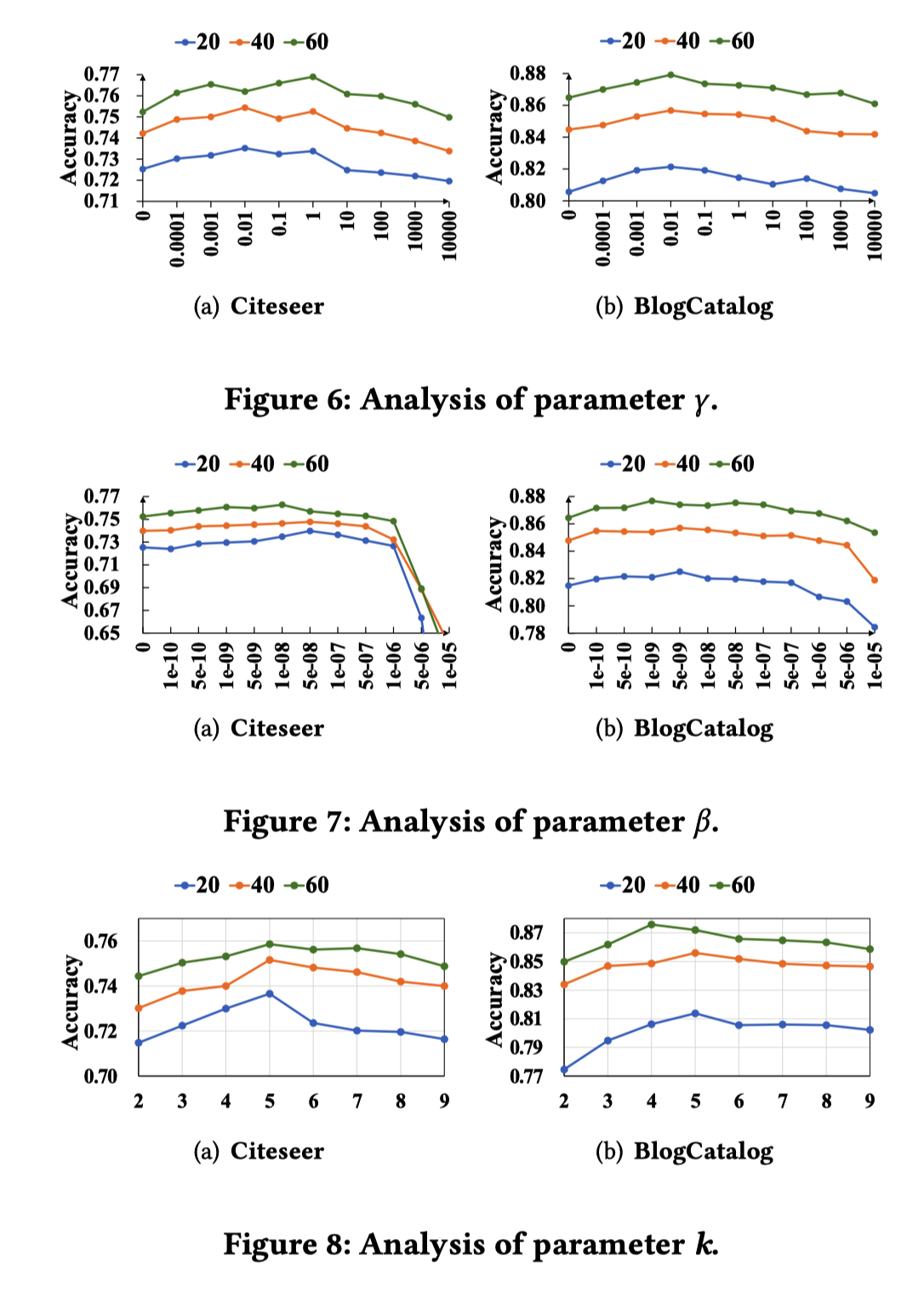 AM-GCN: Adaptive Multi-channel Graph Convolutional Networks 阅读笔记_gcn 创新-CSDN博客
