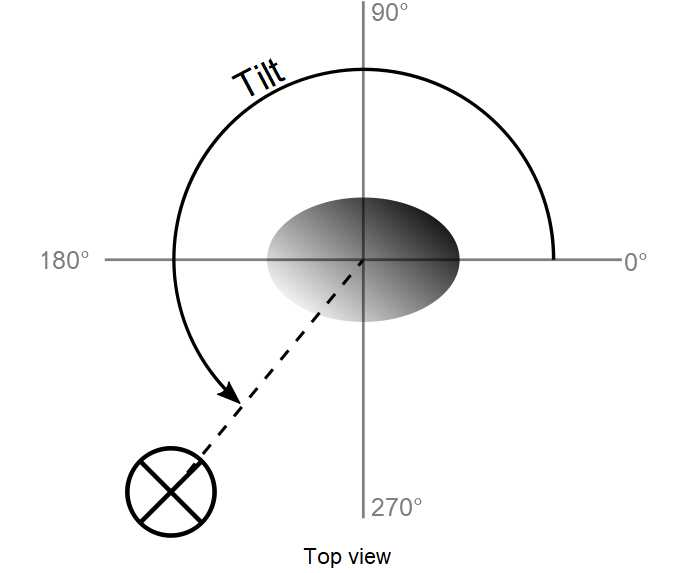 Halcon surface defect detection-photometric stereo method - Programmer Sought