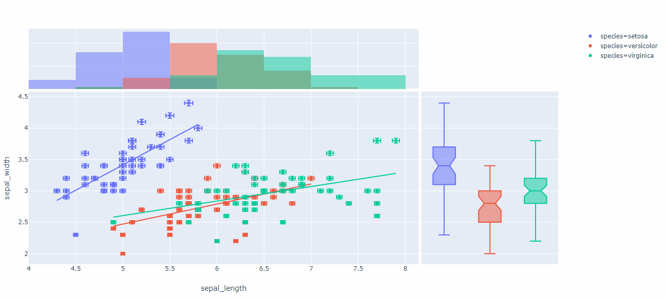 可交互的可视化神器 Plotly Express-CSDN博客