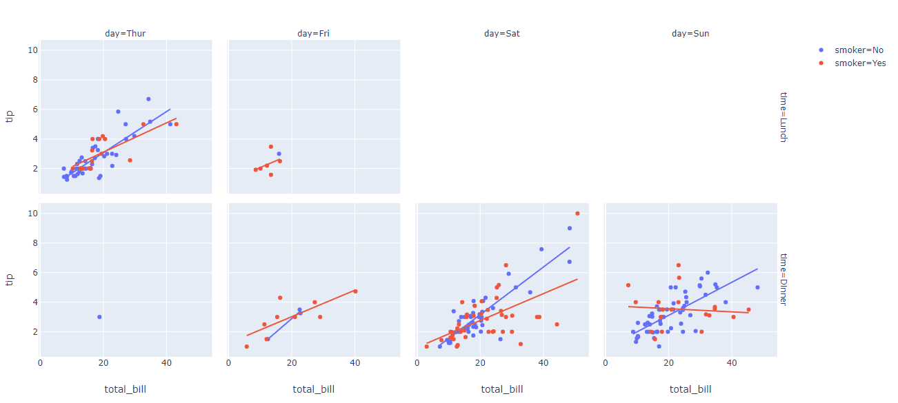 可交互的可视化神器 Plotly Express-CSDN博客
