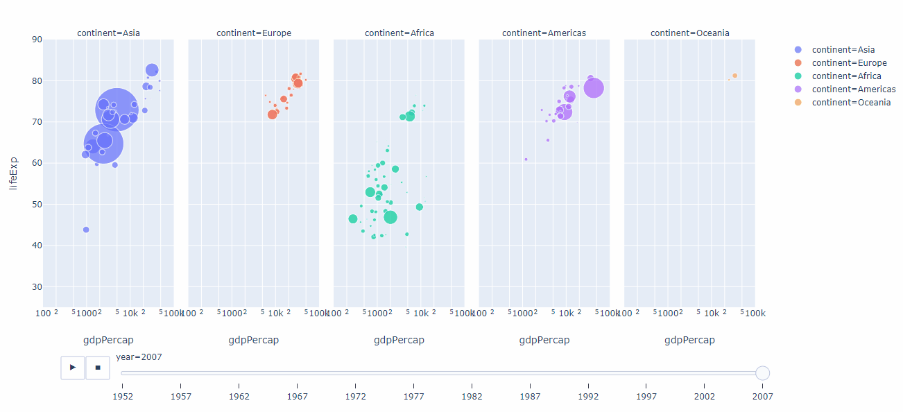 可交互的可视化神器 Plotly Express-CSDN博客