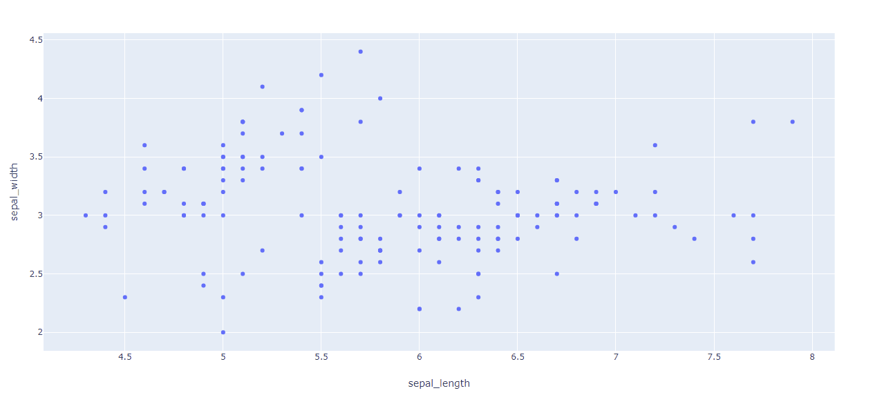可交互的可视化神器 Plotly Express_plotly.express facet_col-CSDN博客